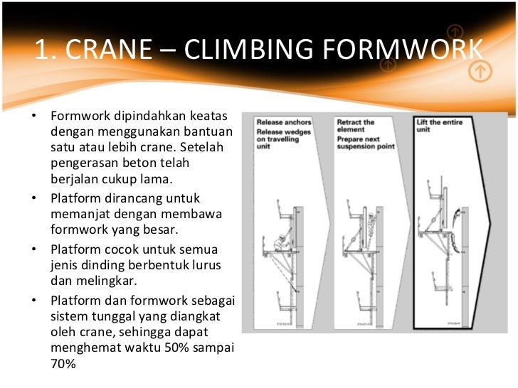 Climbing formwork