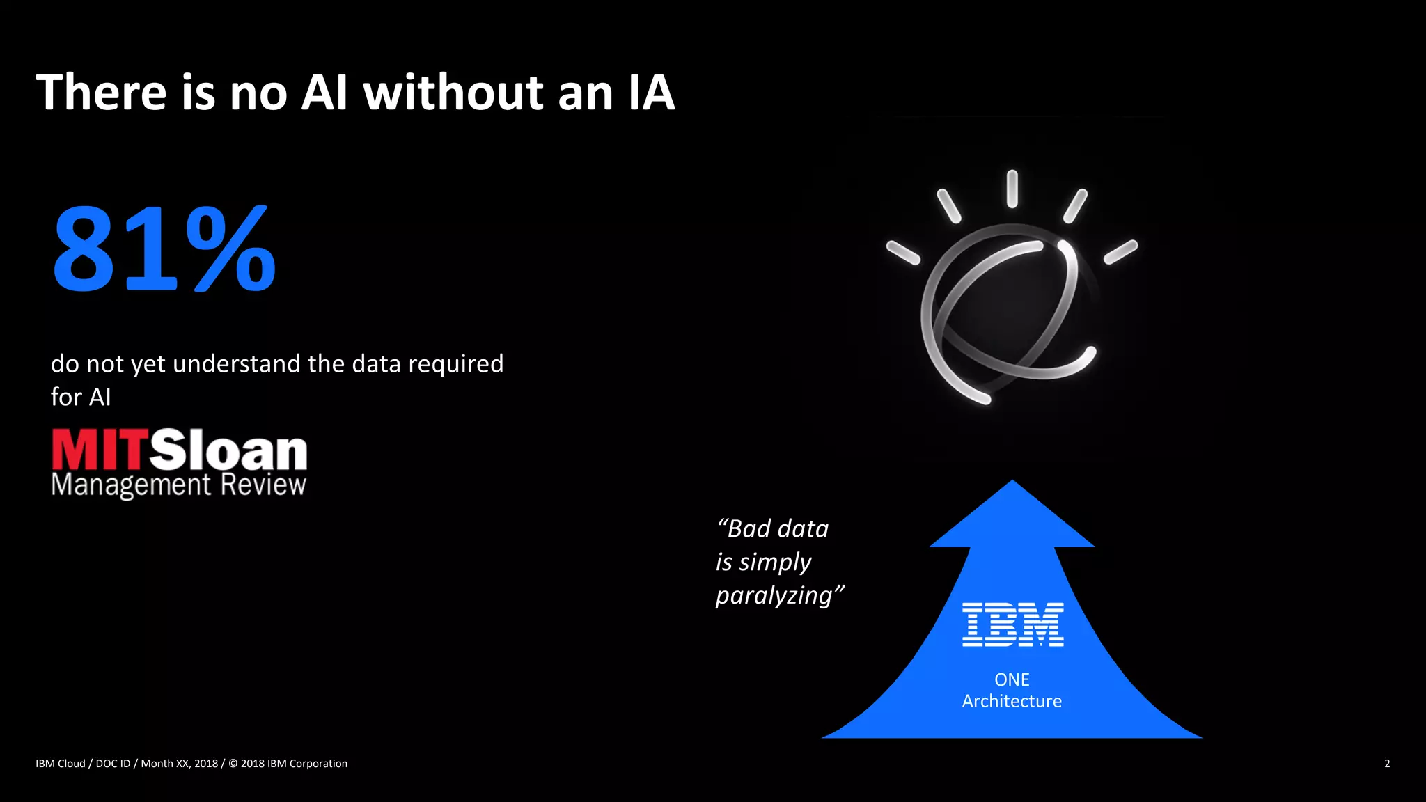 Climbing the AI Ladder | PDF