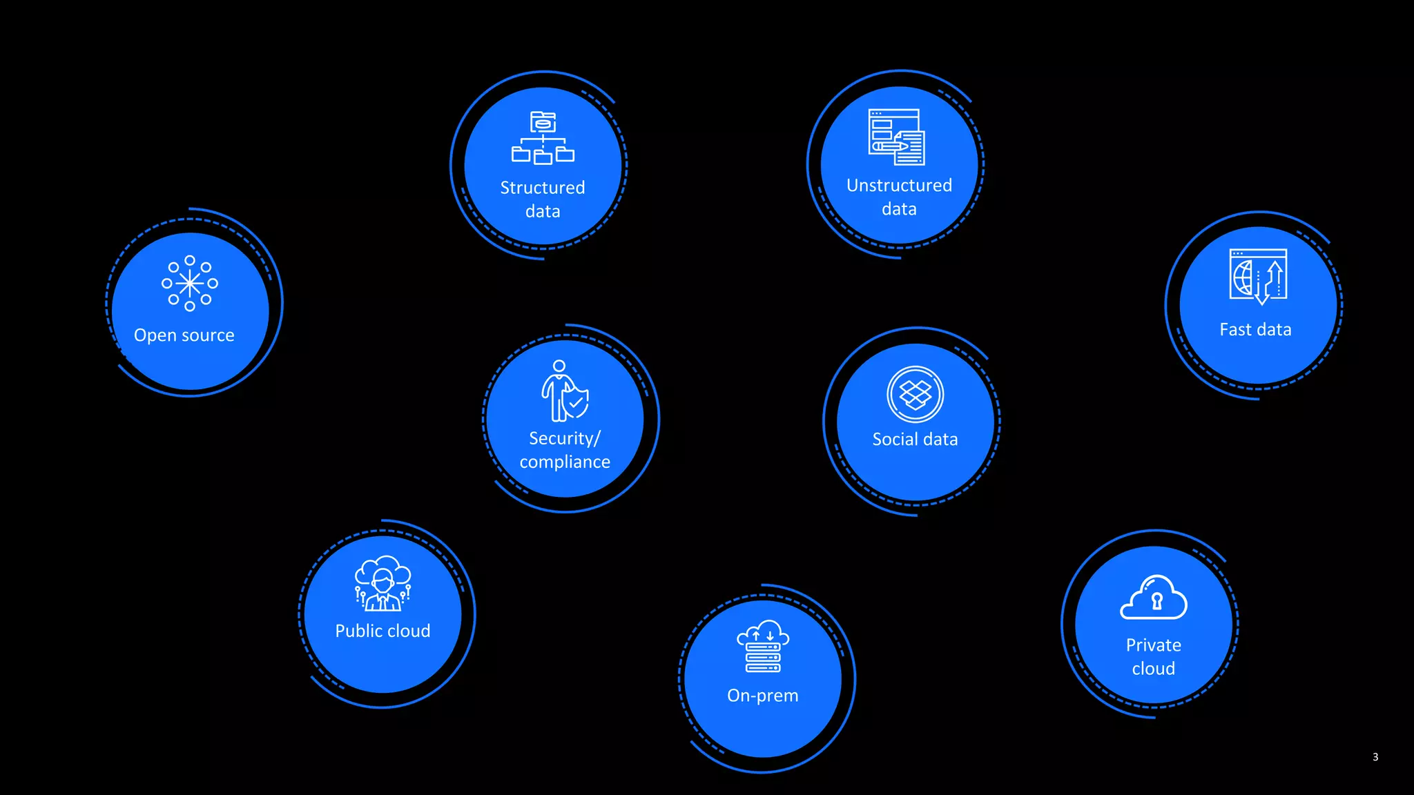 Climbing the AI Ladder | PDF