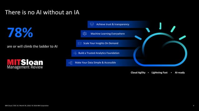 Climbing the AI Ladder | PDF | Cloud Computing | Internet