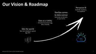 Climbing the AI Ladder | PDF | Cloud Computing | Internet