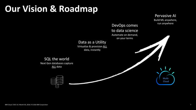 Climbing the AI Ladder | PDF | Cloud Computing | Internet