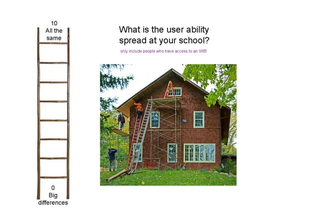 Climbing the Ladder of IWB Integration | PDF | Internet of Things ...
