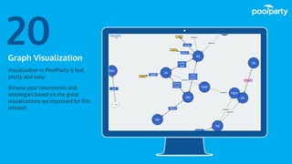 PoolParty 6.0 - Climbing the Semantic Ladder | PDF
