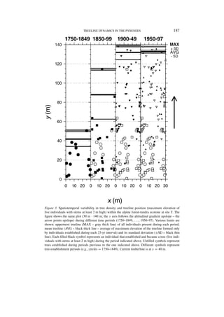 Climate Change Treeline | PDF