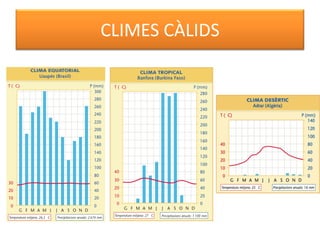 Climes | PDF | Geography | Science