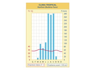 Climes | PDF | Geography | Science