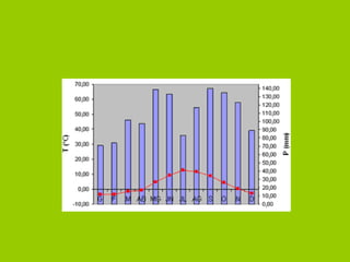 Climes d’espanya i climogrames | PPT