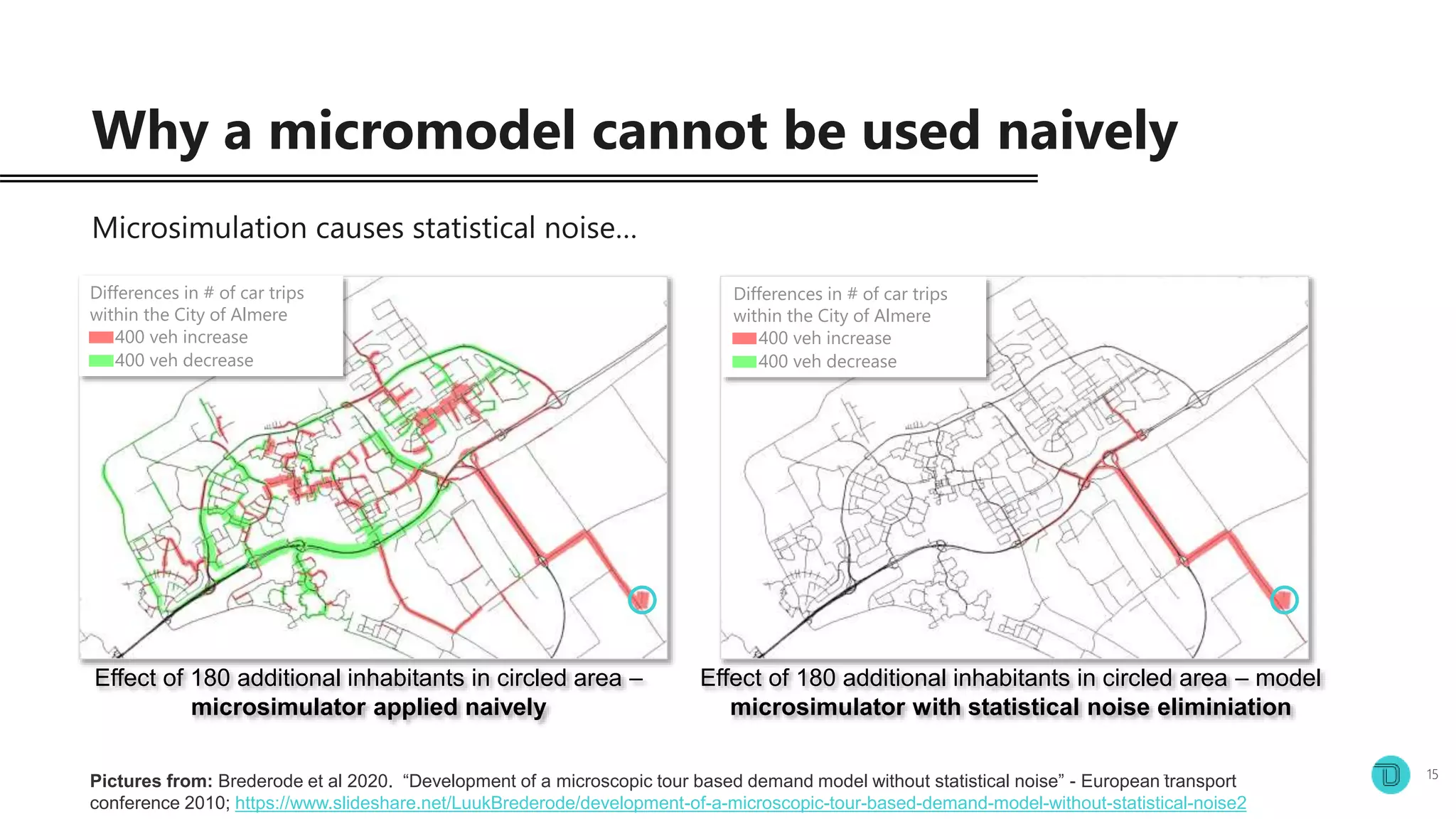 Strategic transport models and smart urban mobility | PPTX | Driverless ...