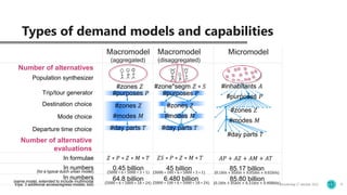 Strategic transport models and smart urban mobility | PPTX
