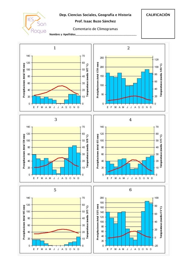 Comentarios de Climogramas | PDF
