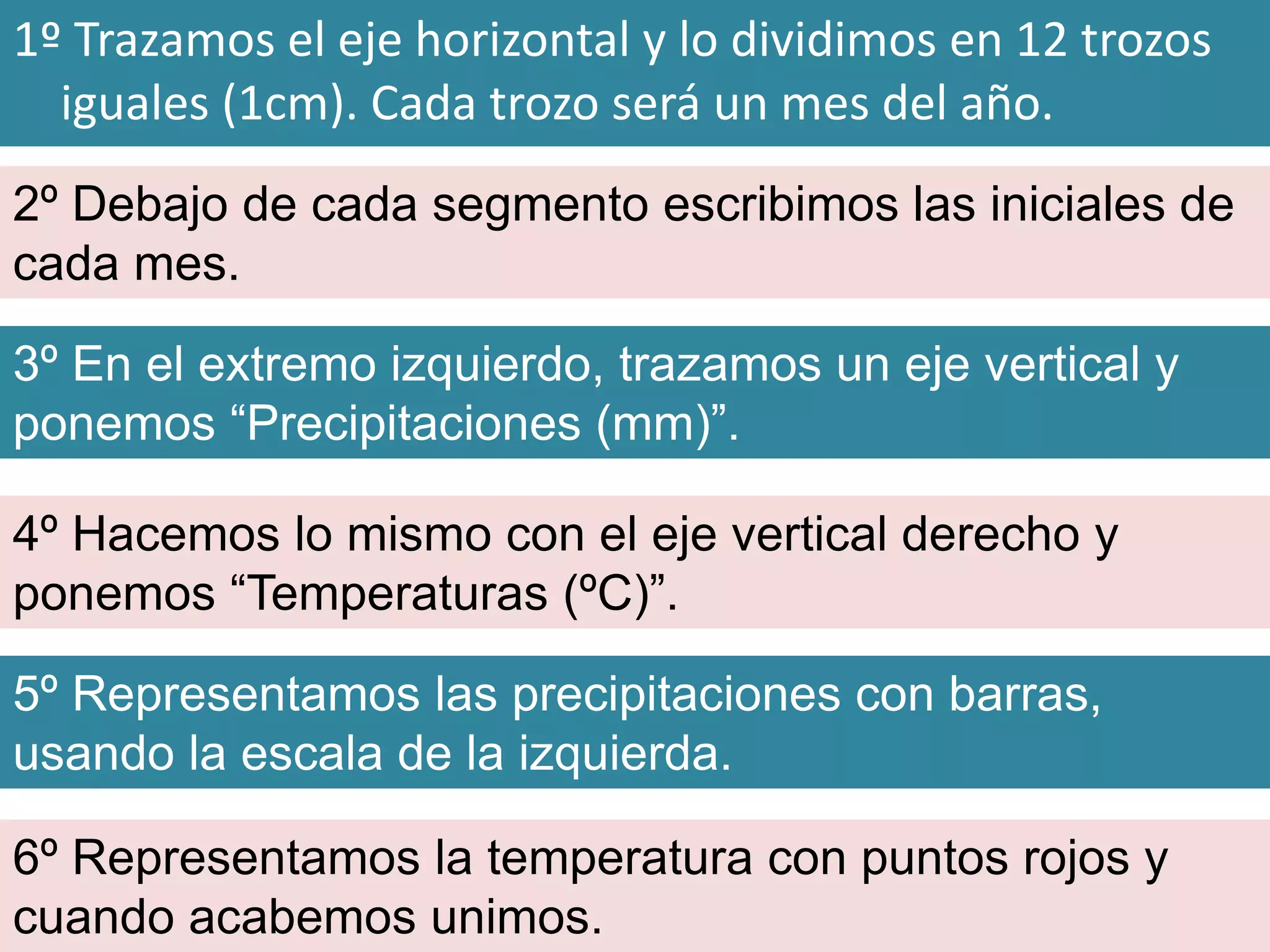 Climograma | PPT