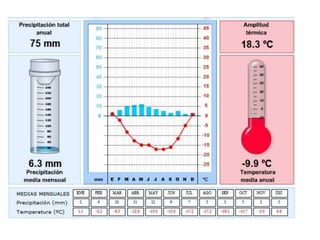 Climogramas | PPT