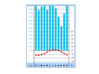 Climogramas | PPT