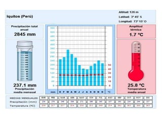 Climogramas | PPT