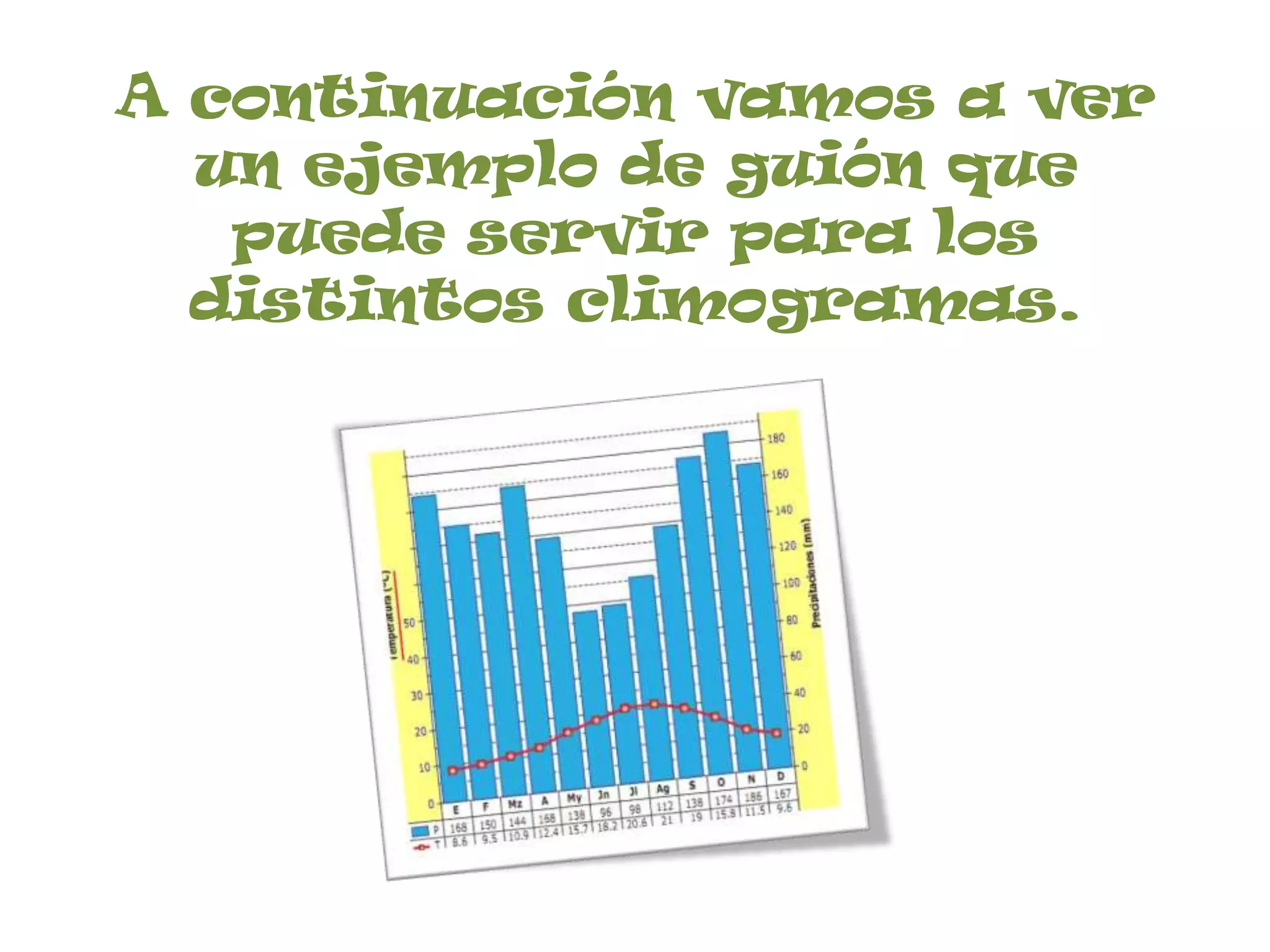 Climogramas de clase | PPSX