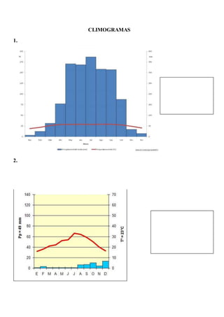Climogramas ejercicio | DOCX