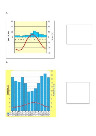 Climogramas ejercicio | DOCX