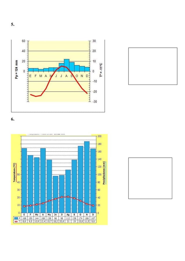 Climogramas ejercicio | DOCX