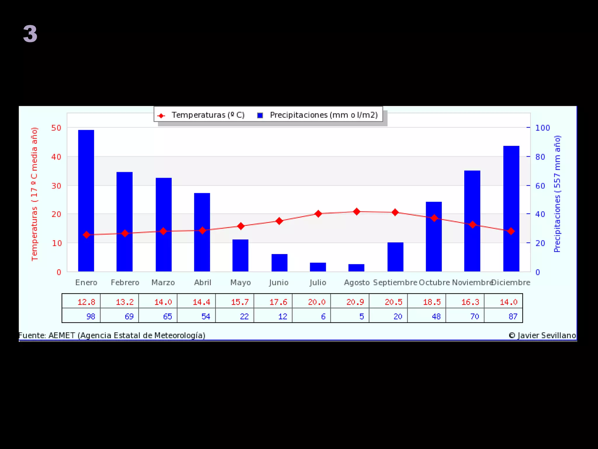 Climogramas para comentar | PPTX