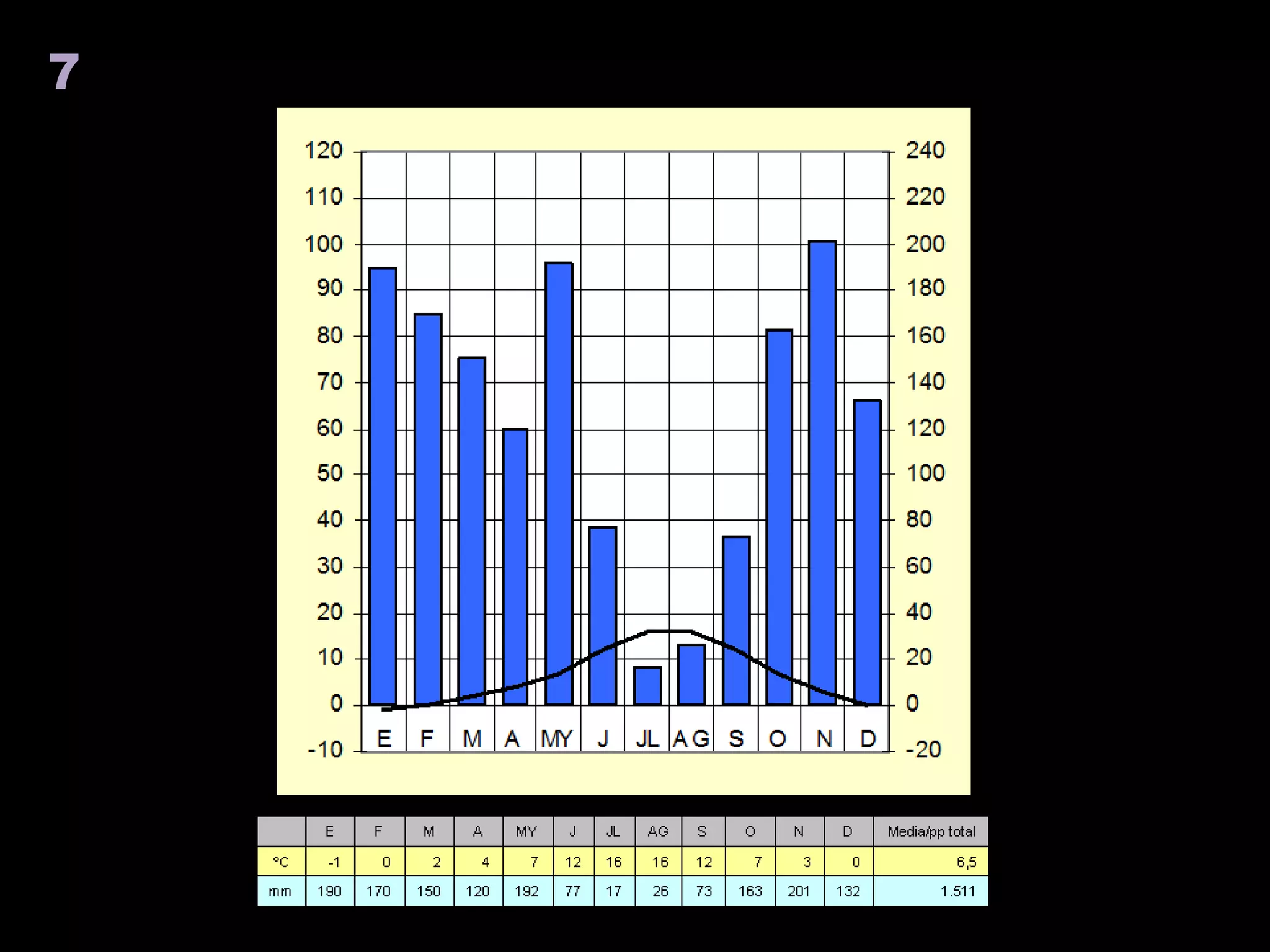 Climogramas para comentar | PPTX