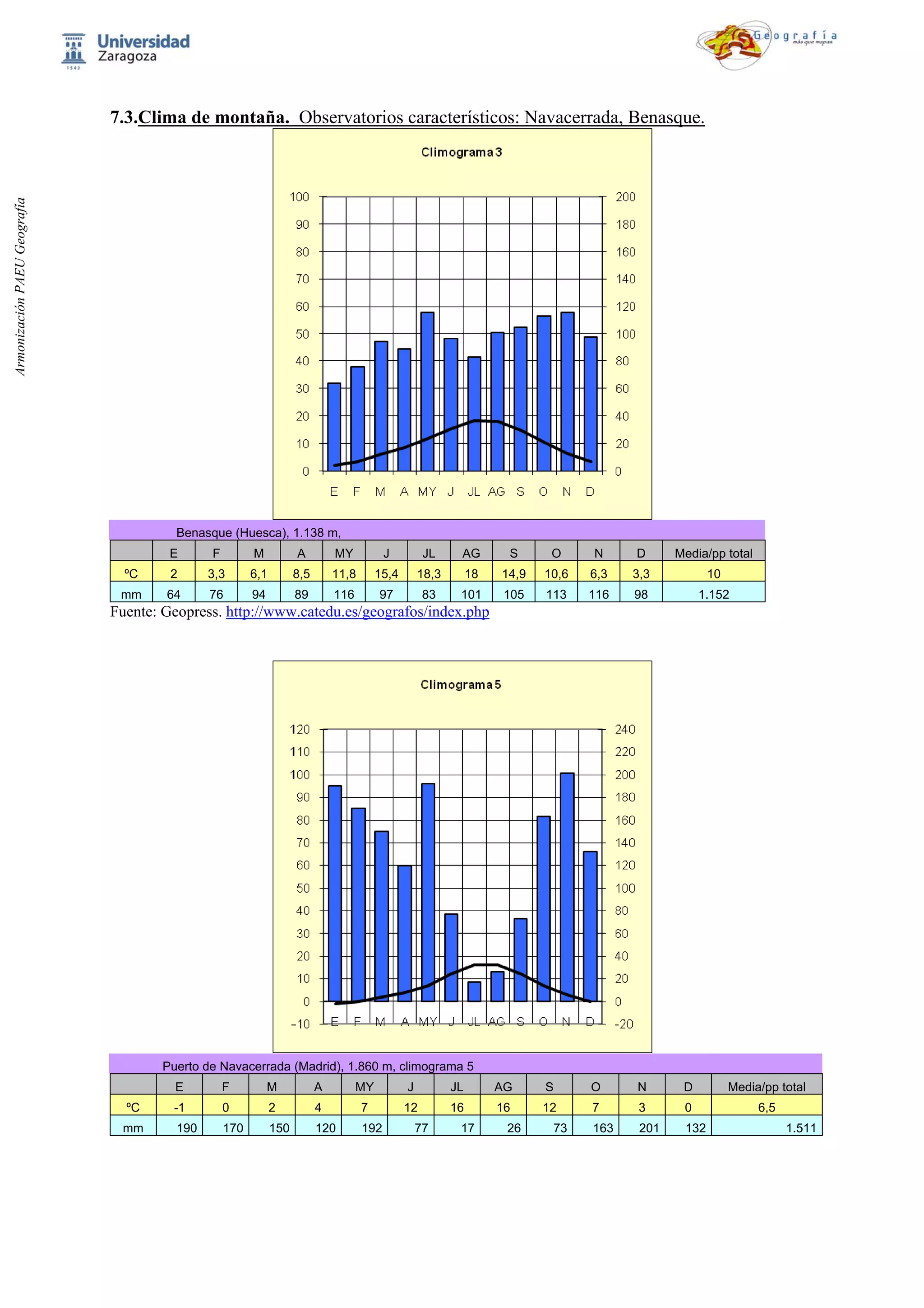 Repertorio de climogramas | PDF