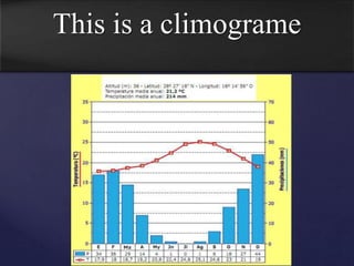 Climate graphs | PPSX | Weather | Science