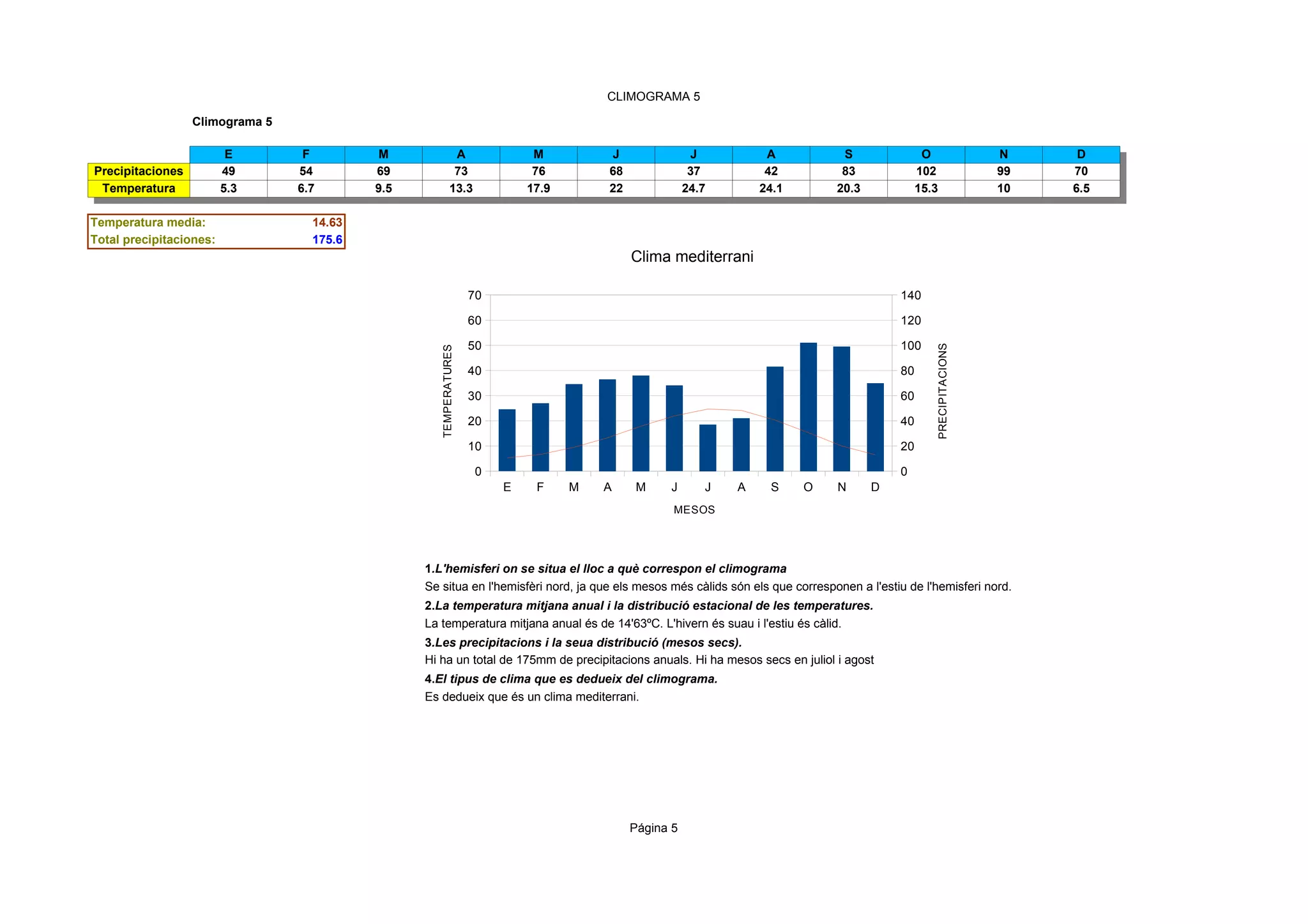 Climogrames socials | PPT