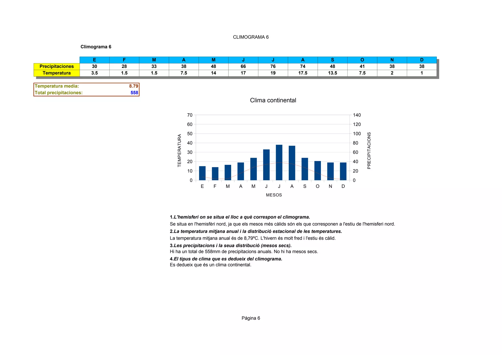 Climogrames socials | PPT