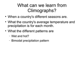 Climographs L2 Geo | PPT