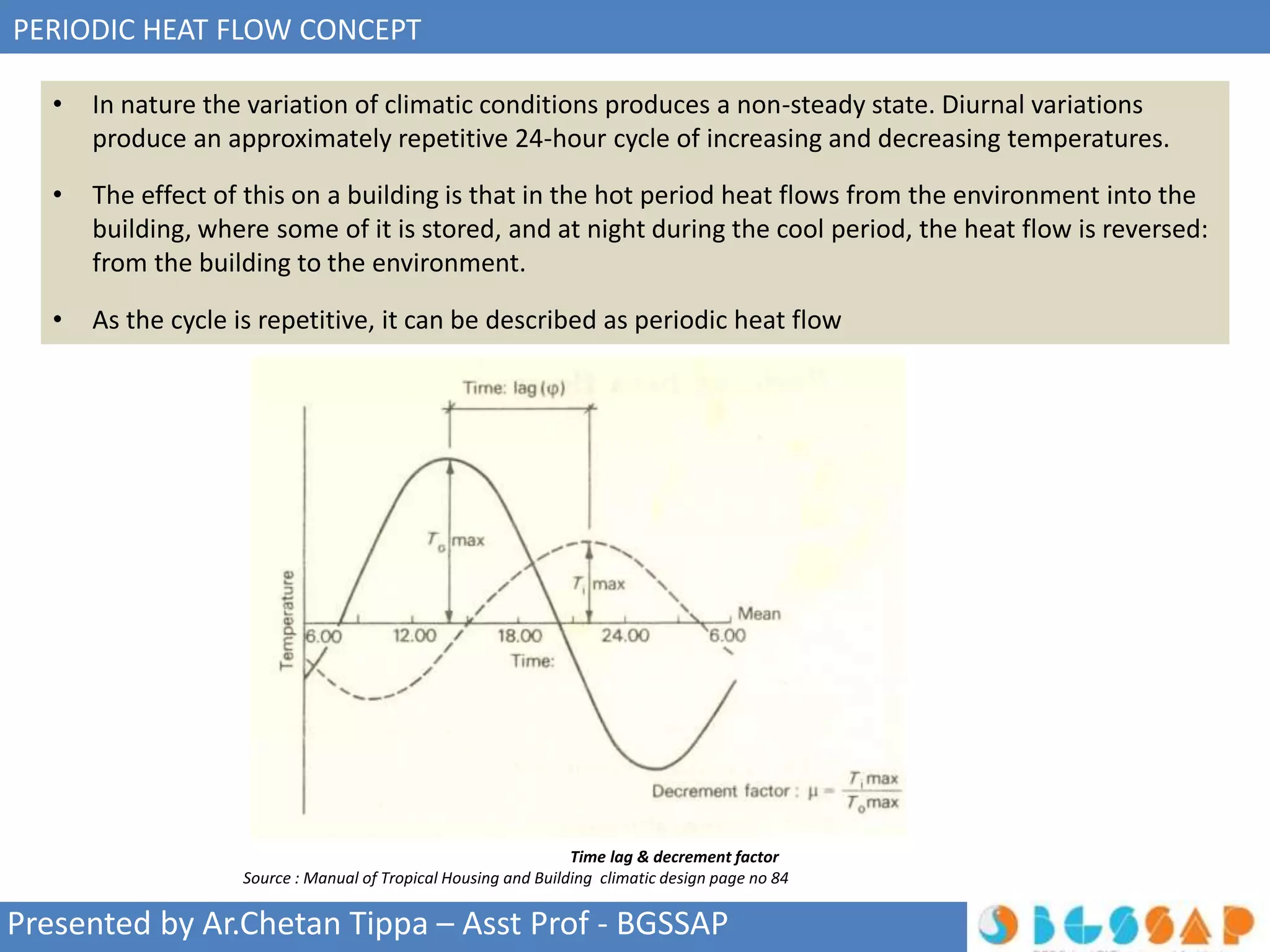 CLIMO heat loss.pptx