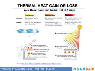 CLIMO heat loss.pptx
