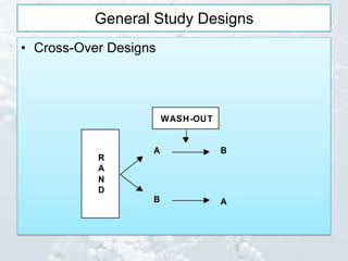 Clinical research (study designs) | PDF