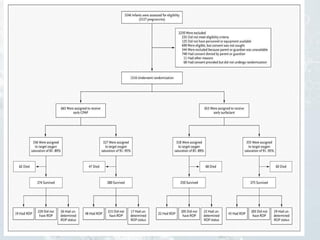 Clinical research (study designs) | PDF