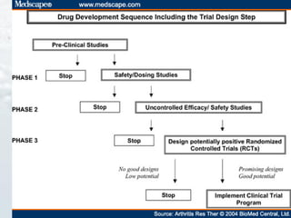 Clinical research (study designs) | PDF