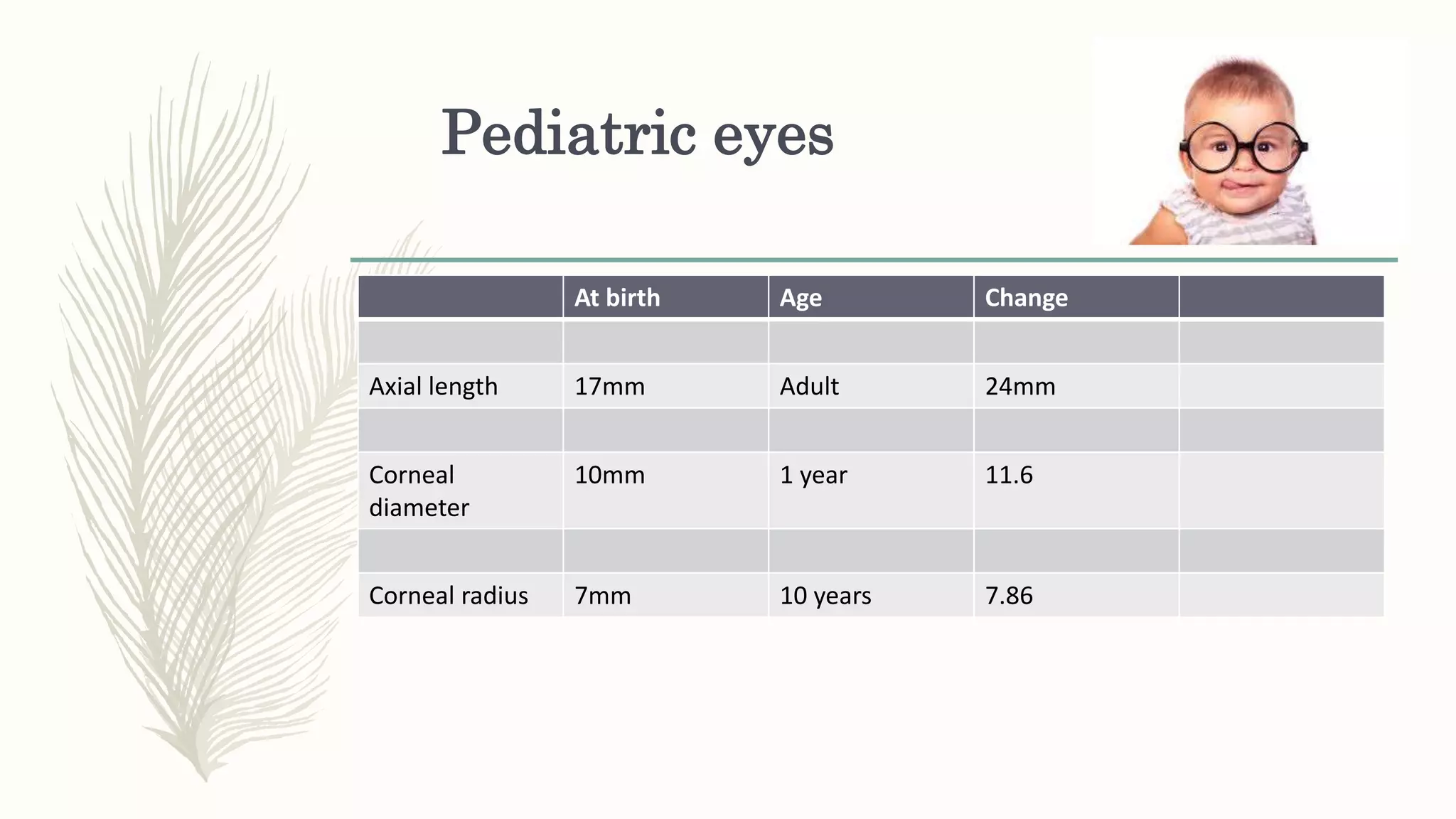 Pediatric Contact lens | PPTX