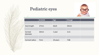 Pediatric Contact lens | PPTX | Eye and Vision Conditions | Diseases ...