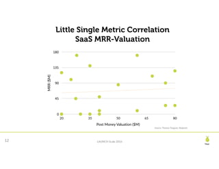 Clinching series A - Pear | PDF