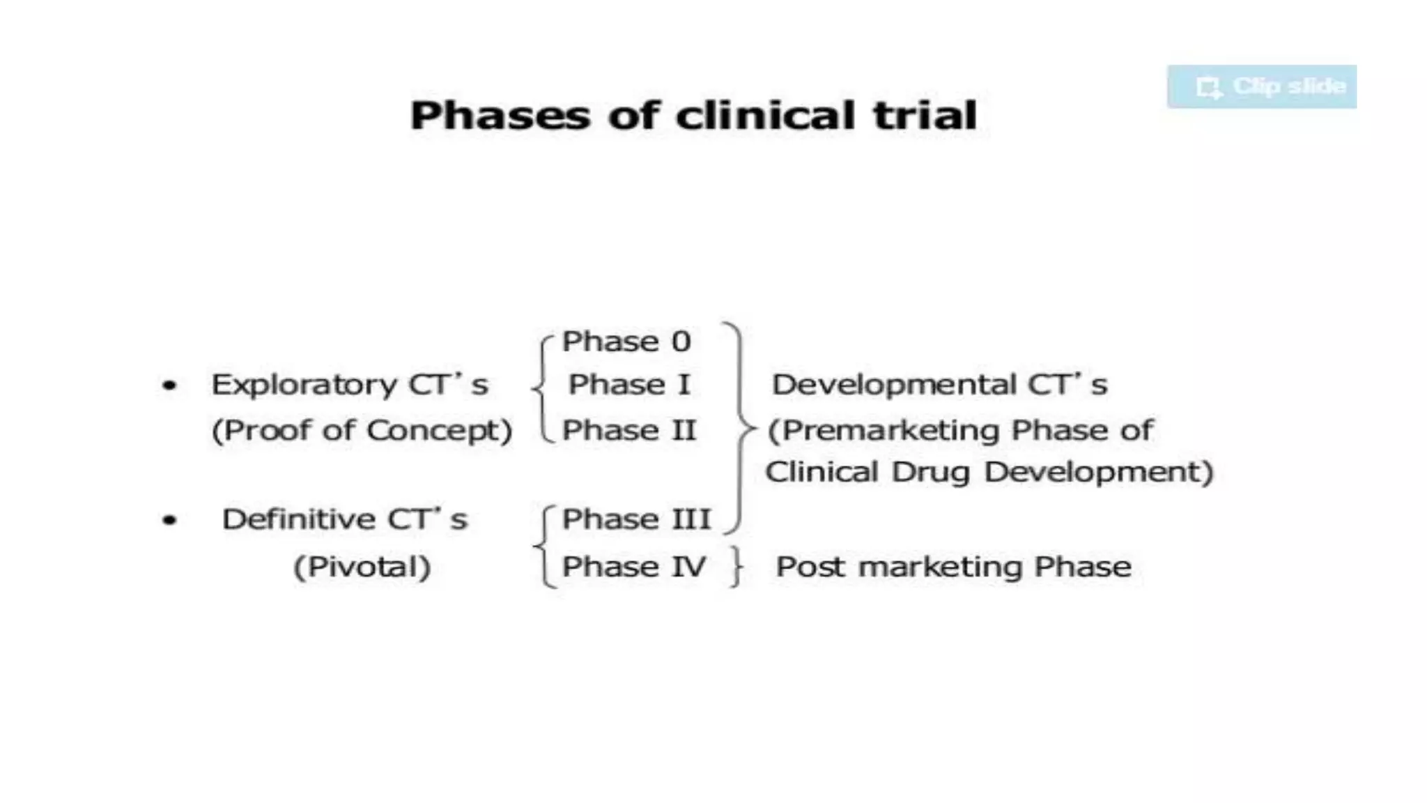 Clincial trials and types | PPTX
