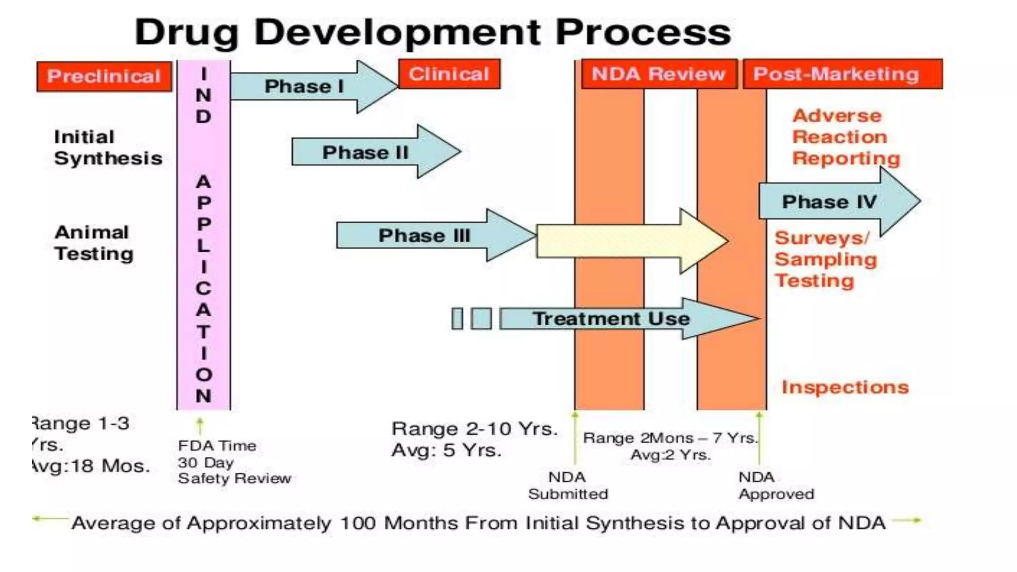 Clincial trials and types | PPTX