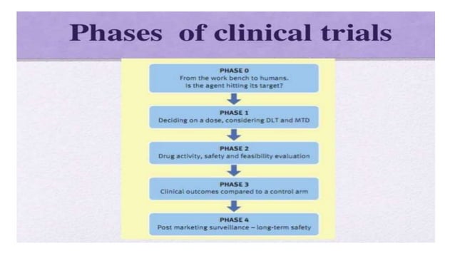 Clincial trials and types | PPTX