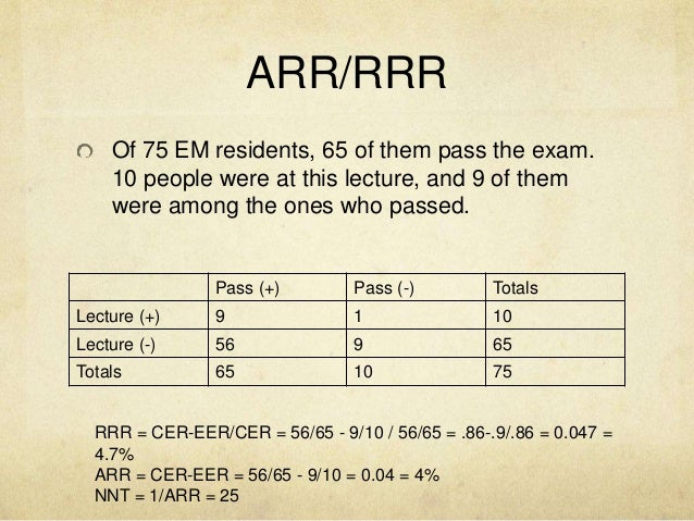 Clinical Epidemiology Bootcamp