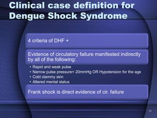 Clinial Manifestations of Dengue Fever | PPTX