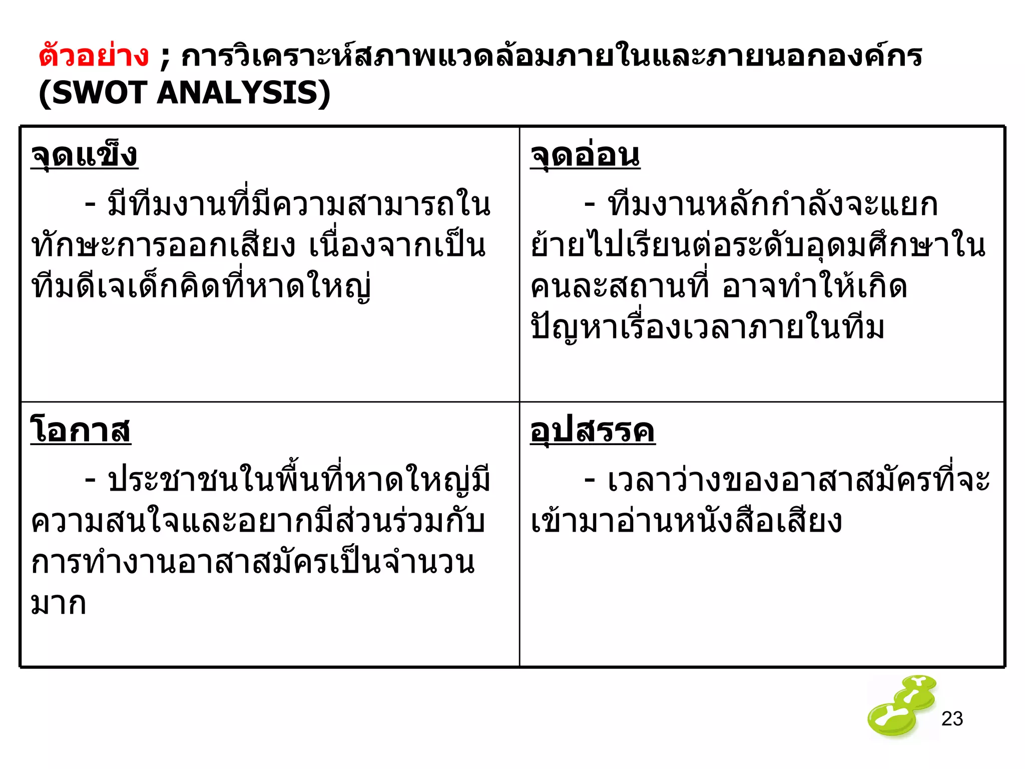 Project planning - Workshop | PPT