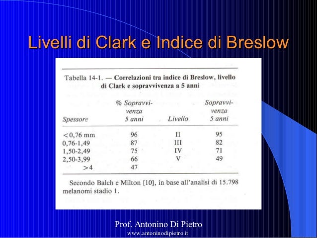 Il melanoma cutaneo: dalla clinica alla terapia