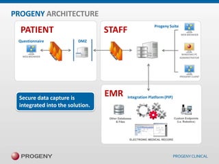 Progeny Clinical | PPT