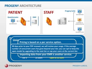 Progeny Clinical | PPT