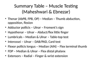 Small muscles of hand anatomy generalmedicine.pptx