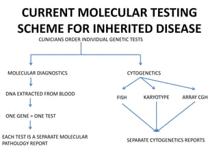 Clinical Applications of Next Generation Sequencing | PPTX