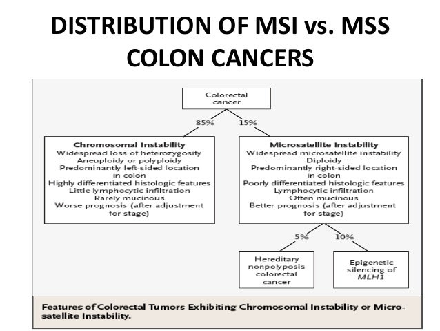Clinical Applications of Next Generation Sequencing